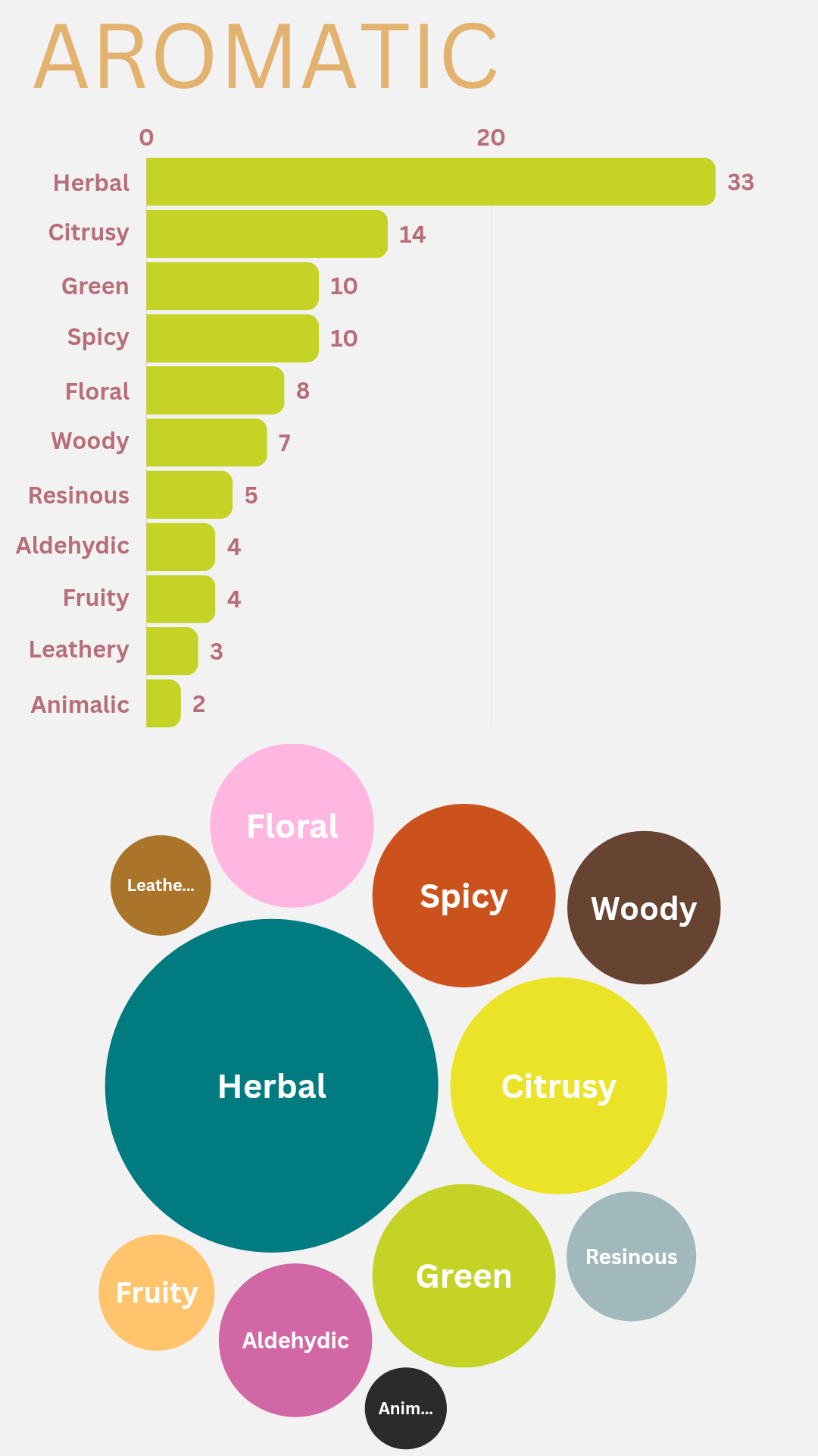 Aromatic Glance Classifications Of Aromatic Families _ 2025 - لمحة ...